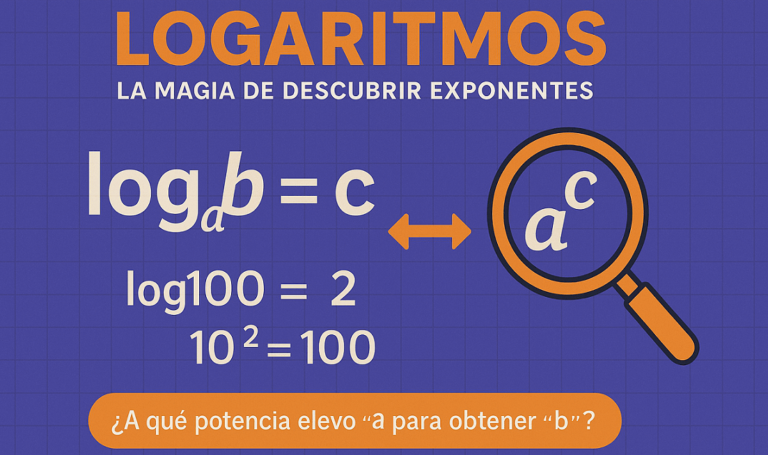 Descubre el Mundo de los Logaritmos con Ejemplos Sencillos – clases de ...