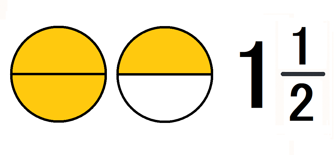 ¡Entendamos los números fraccionarios! – clases de matemáticas