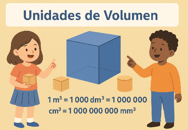Unidades de Volumen: Explicación y Ejemplos Prácticos – clases de ...